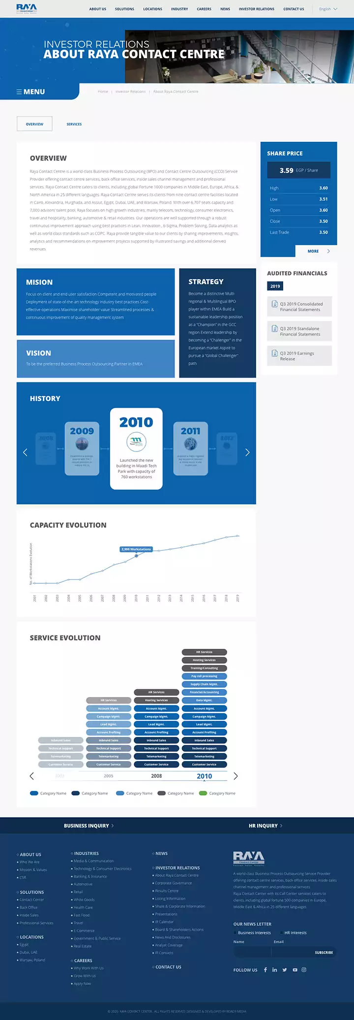 Raya Contact Centers corporate website UX design